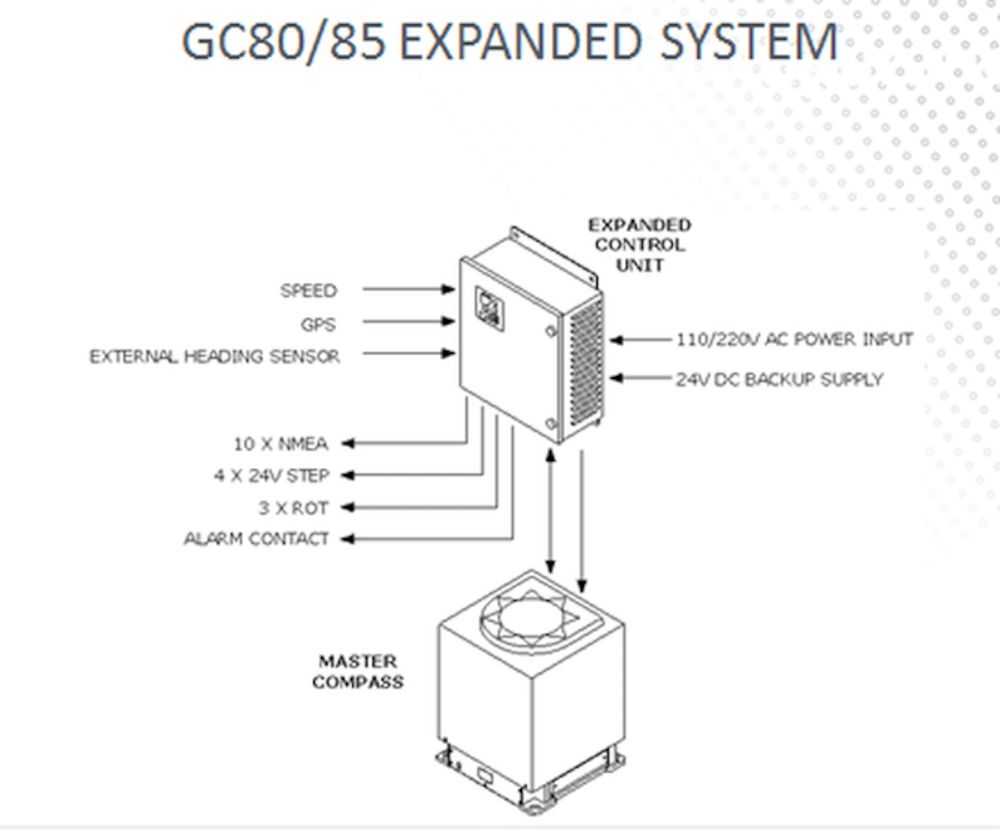 GC80 Expanded gyro system | Simrad Commercial